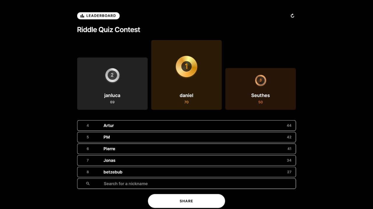 Learn how to create a leaderboard for a competition