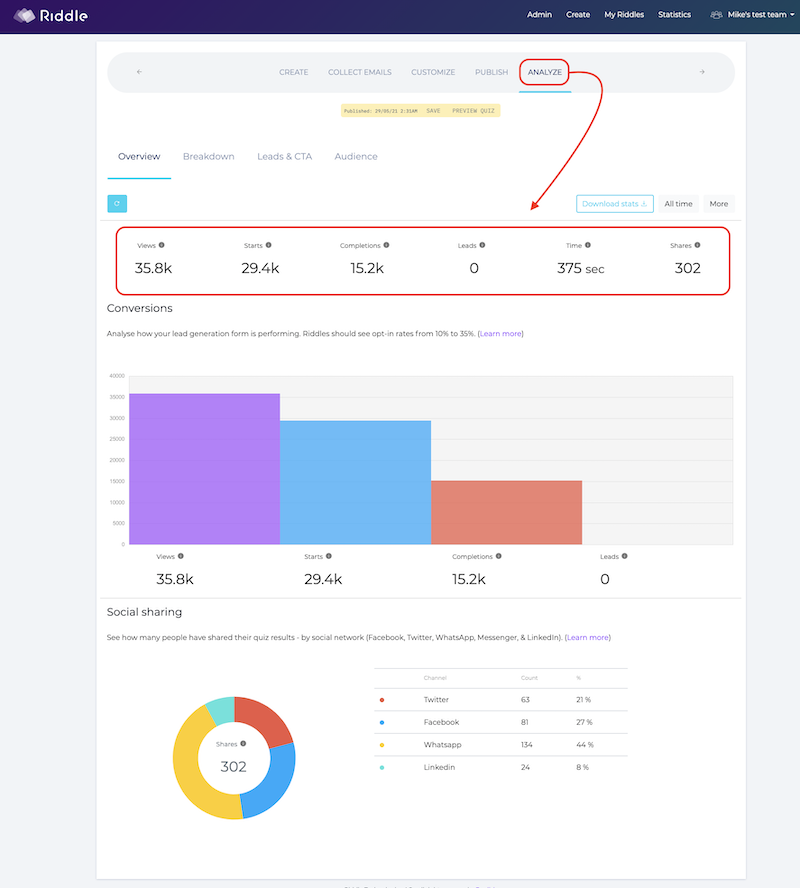 Quiz maker analytics - understanding quiz stats Quiz maker analytics - understanding quiz stats